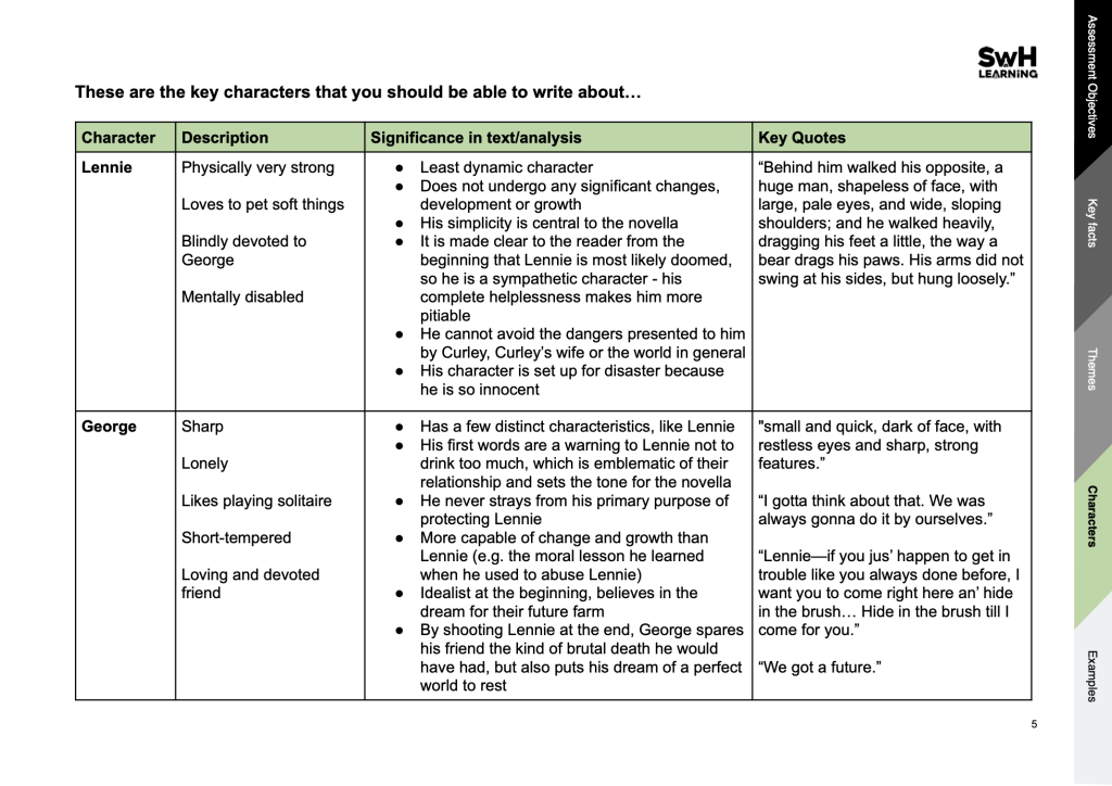 The Perfect Companion To… Of Mice And Men (Edexcel IGCSE) – SWH Learning
