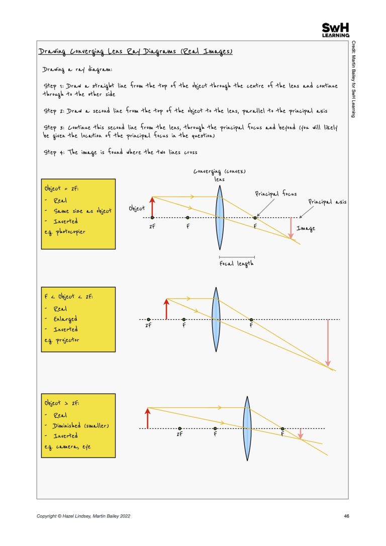 The Perfect Answer Revision Guide – Cambridge IGCSE Physics 0972 & 0625 ...