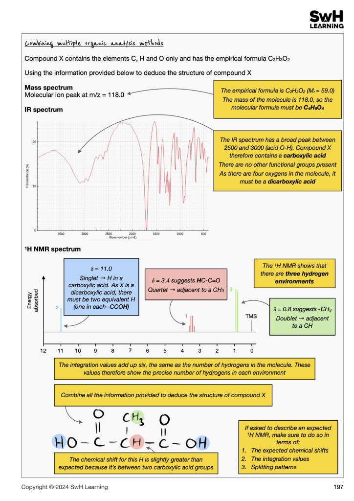The Perfect Answer Revision Guide – A Level Chemistry – AQA (7404 ...