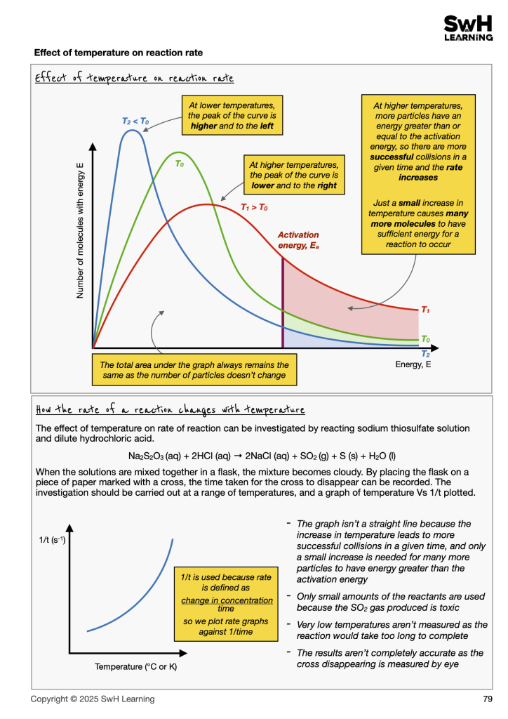 The Perfect Answer Revision Guide – International A Level Chemistry ...